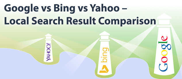Google vs Bing vs Yahoo - Local Search Showdown