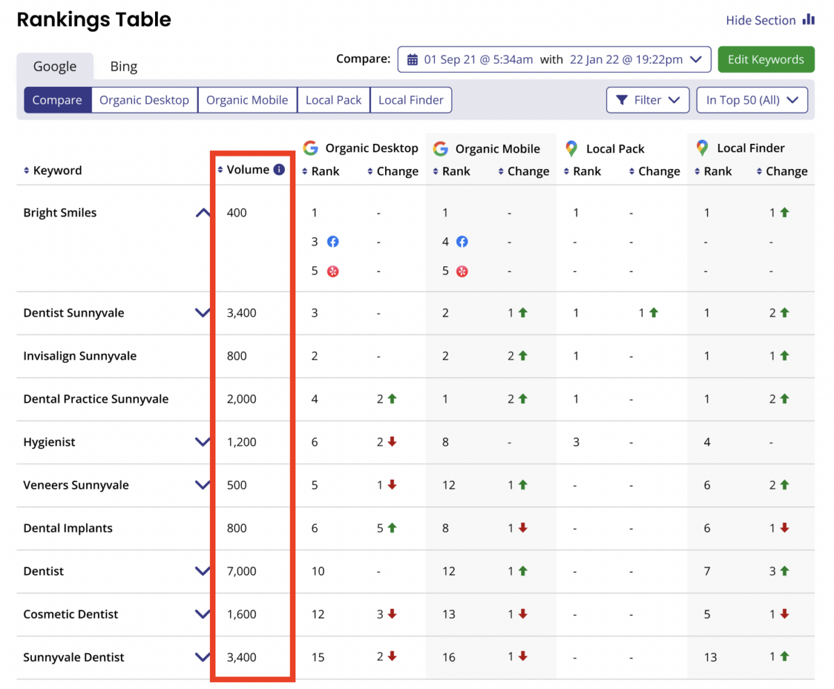 Local Rank Tracker: 8 Ways It Can Hone Your Local SEO Strategy