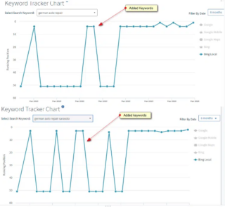 How to Optimize your Bing Listing - BrightLocal