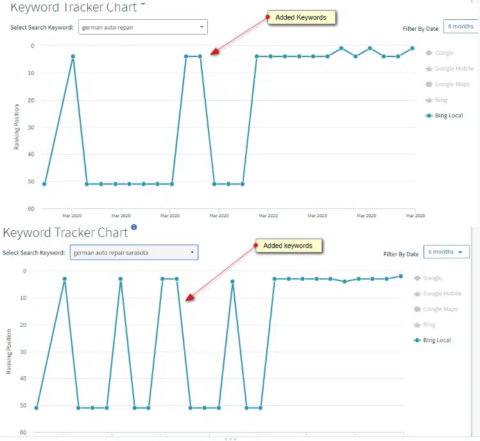 How to Optimize your Bing Listing - BrightLocal