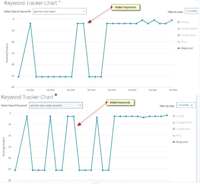 How to Optimize your Bing Listing - BrightLocal