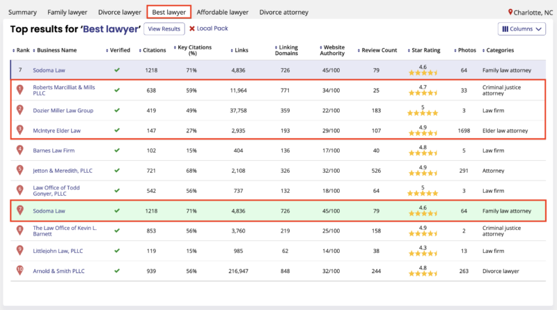 How to Do Kickass Competitor Analysis with BrightLocal - BrightLocal