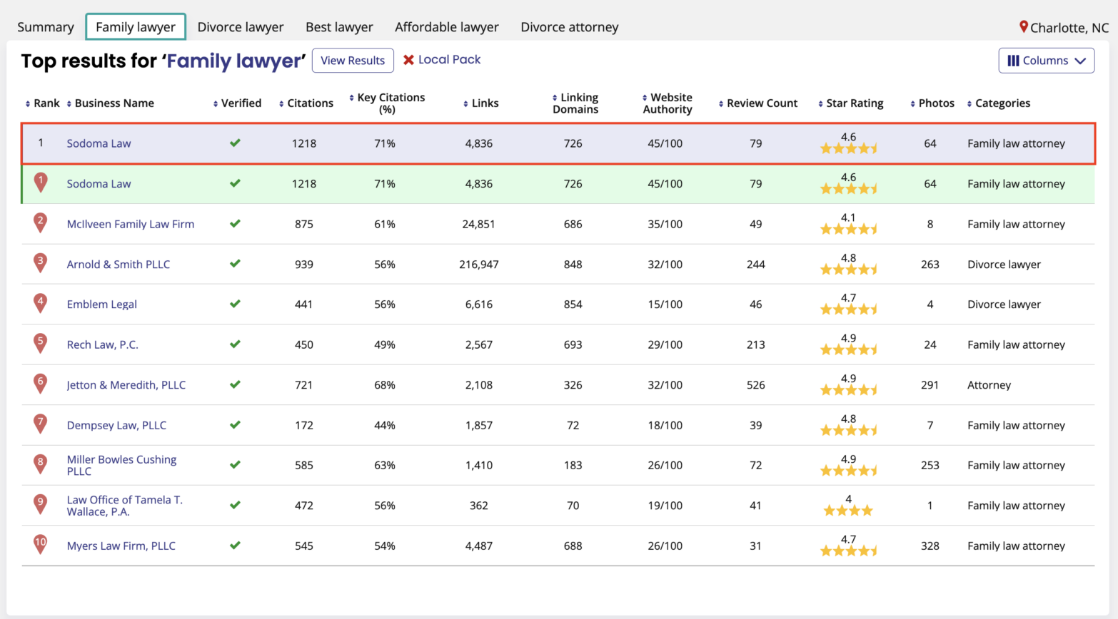 How to Do Kickass Competitor Analysis with BrightLocal - BrightLocal