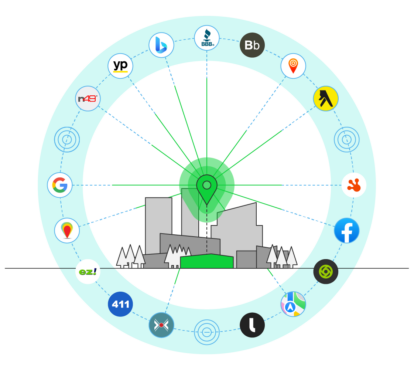 Local Citation Building Service | Citation Builder by BrightLocal