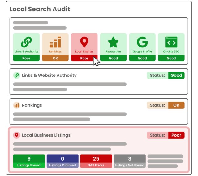 Audit Local SEO | BrightLocal | Try for Free