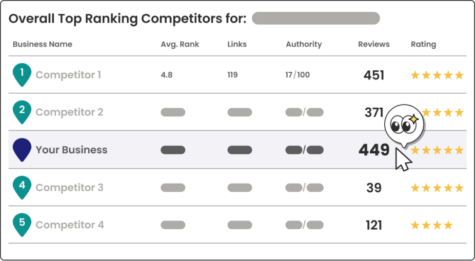 Local Search Grid - Track Business Rankings on a Map
