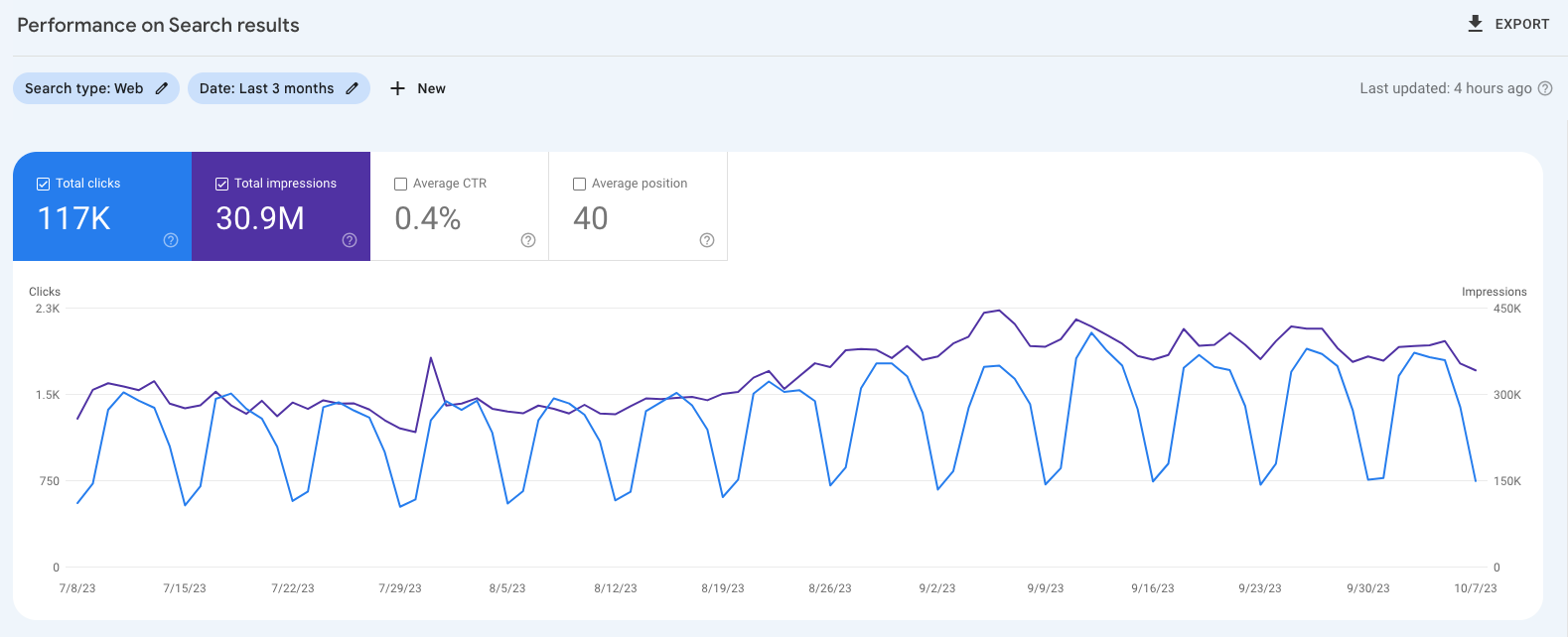 An Introduction to Google Search Console - BrightLocal