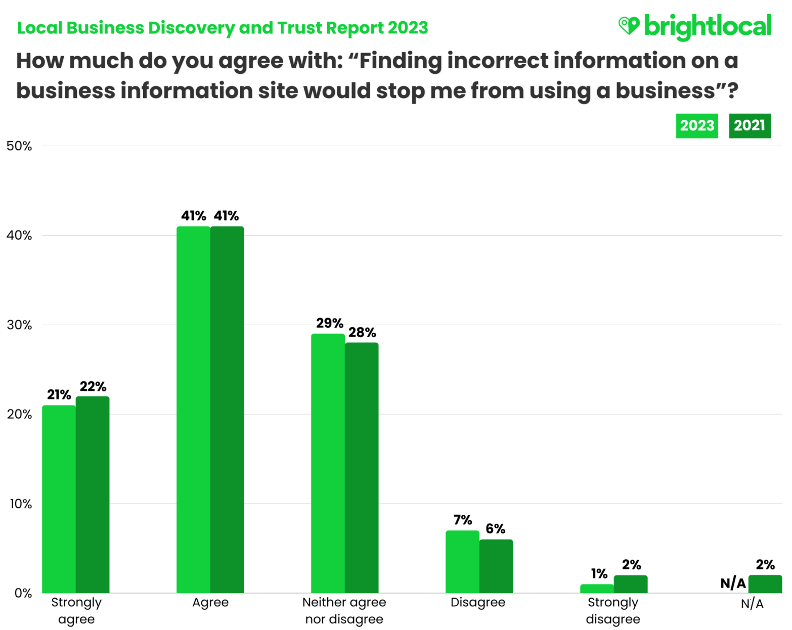 The Best Listings Management Solutions Compared - BrightLocal