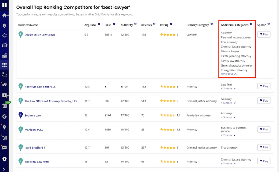 What to Do With Local Search Grid Data - BrightLocal