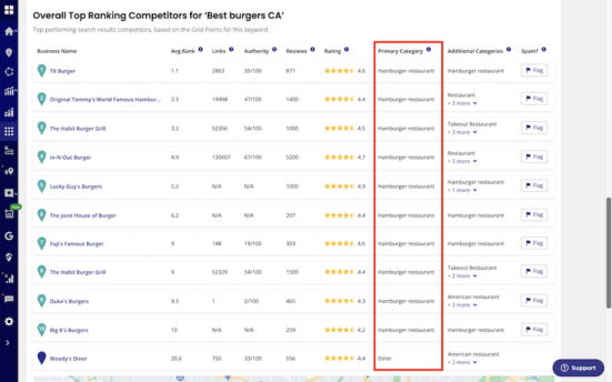 What to Do With Local Search Grid Data - BrightLocal