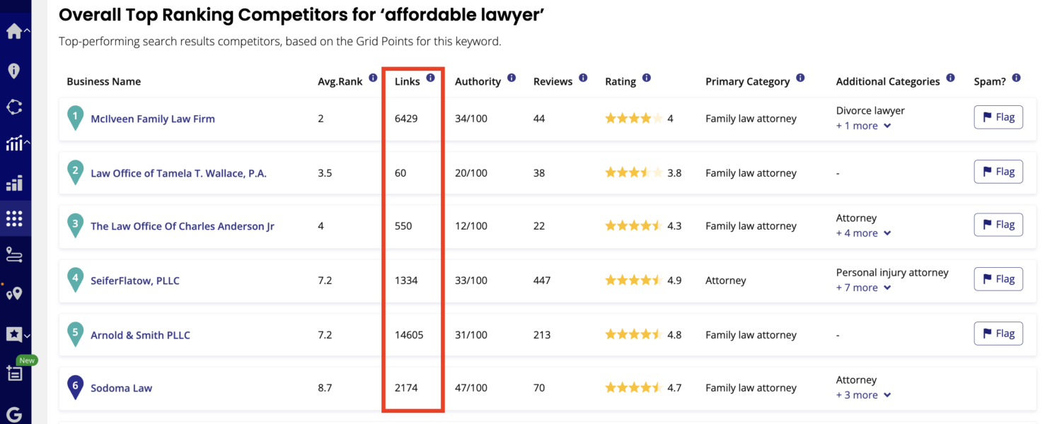 What to Do With Local Search Grid Data - BrightLocal