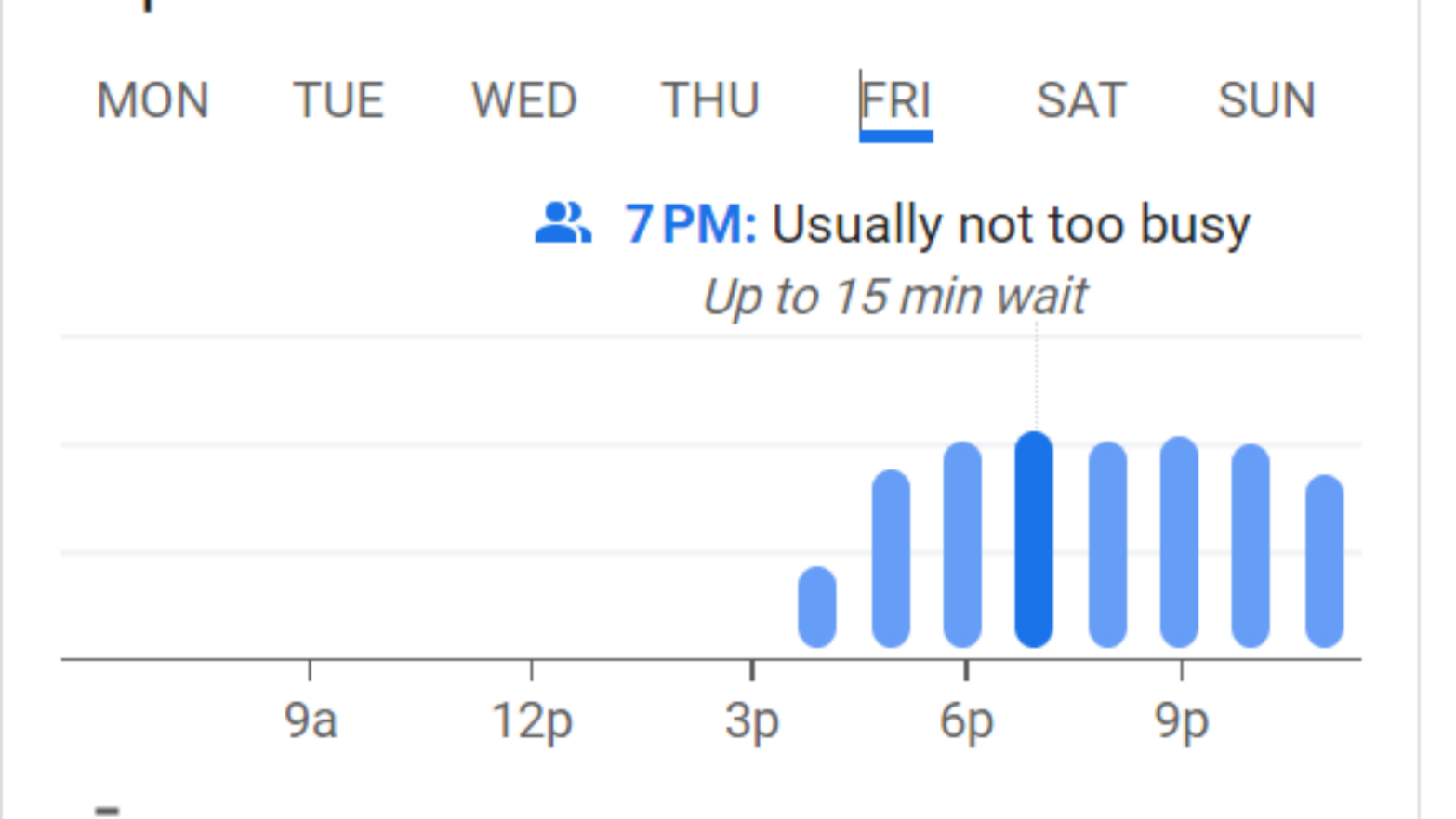 Popular Times as a Local Ranking Factor? - BrightLocal
