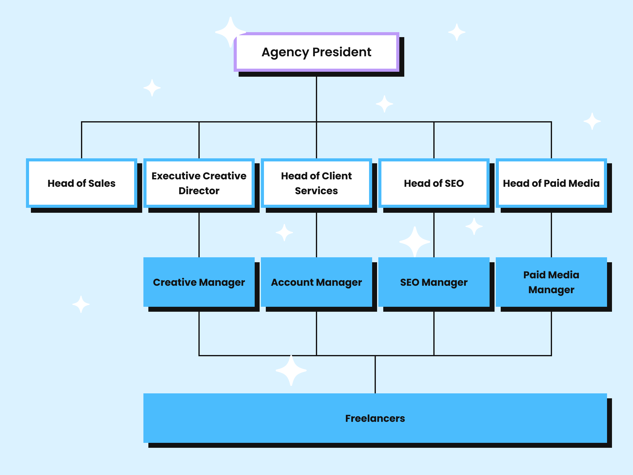 The Right Agency Structure for Client Success - BrightLocal