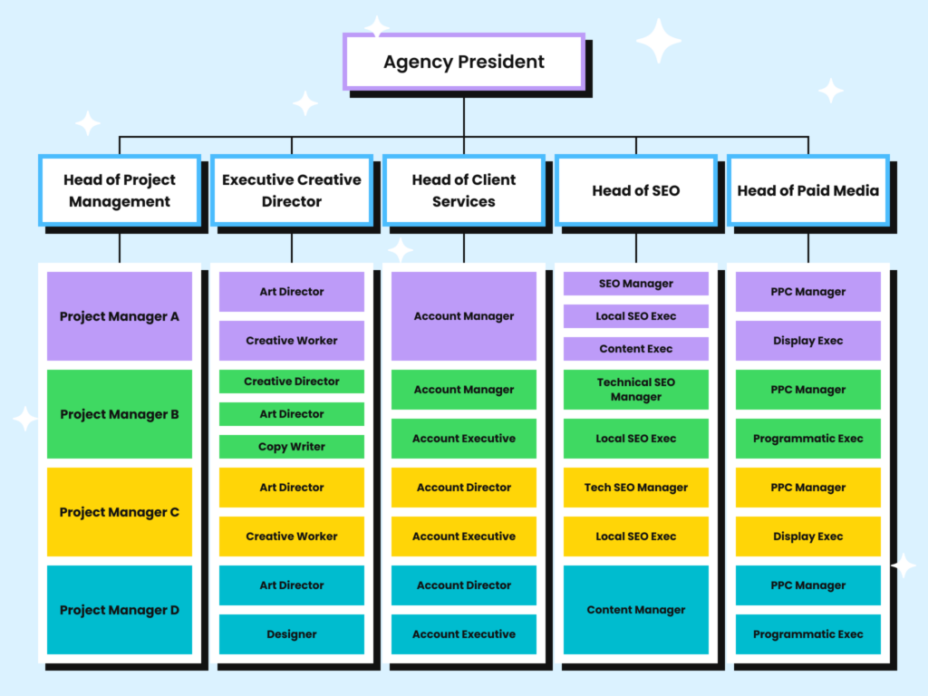The Right Agency Structure for Client Success - BrightLocal
