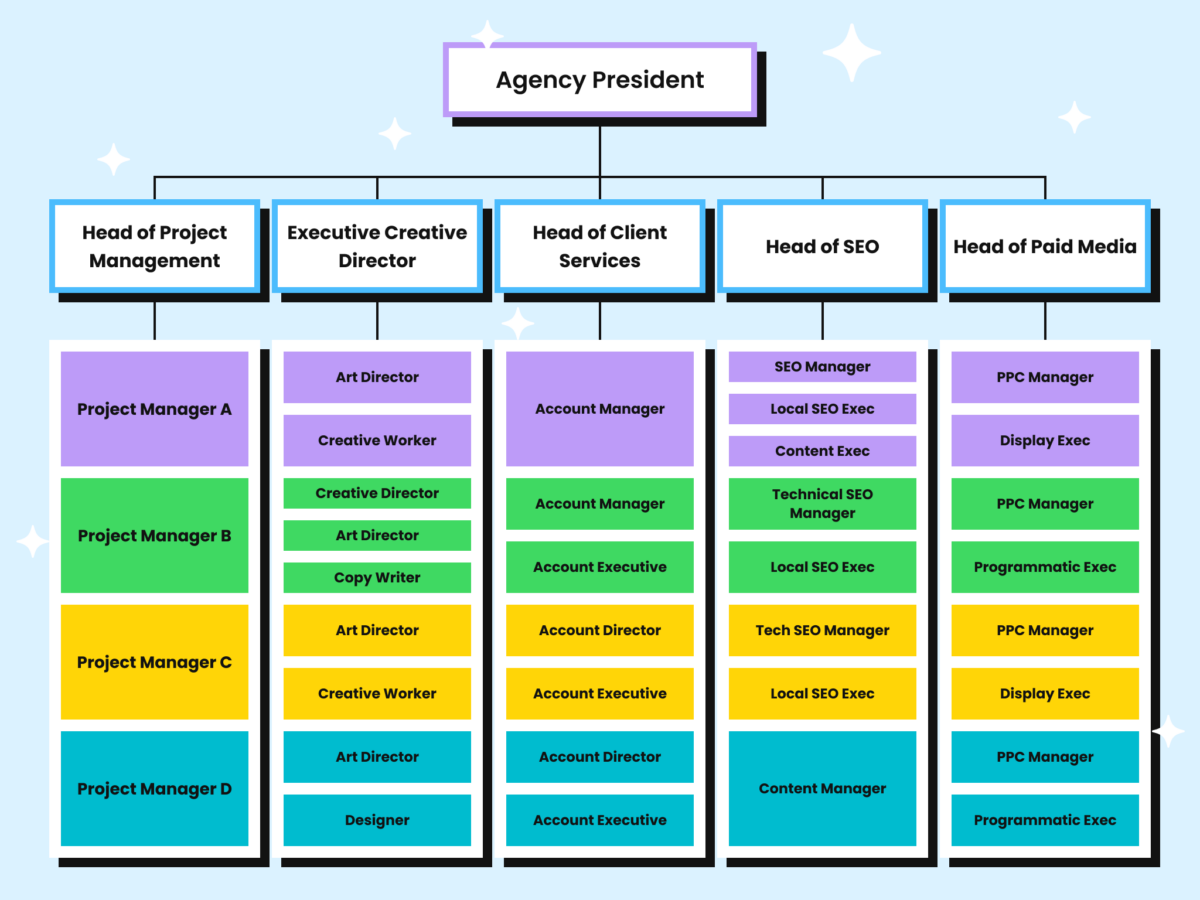 The Right Agency Structure for Client Success - BrightLocal