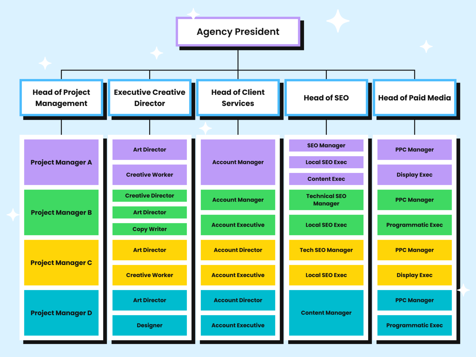 The Right Agency Structure for Client Success - BrightLocal