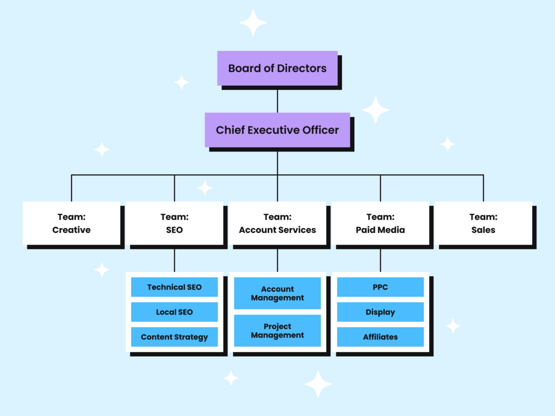 The Right Agency Structure for Client Success - BrightLocal