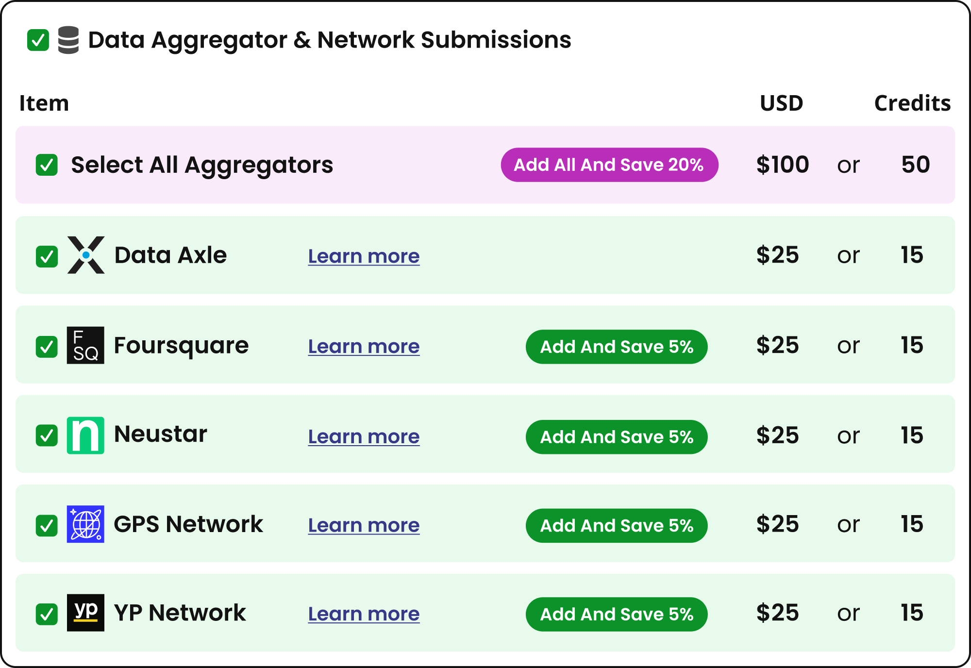 Business Data Aggregator Submissions - Push to 1,000s of Sites