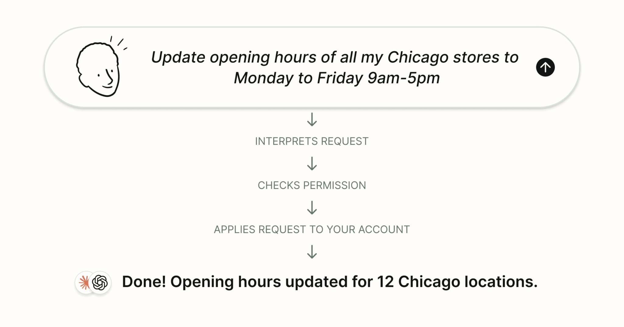 What is BrightLocal's MCP Server? - BrightLocal